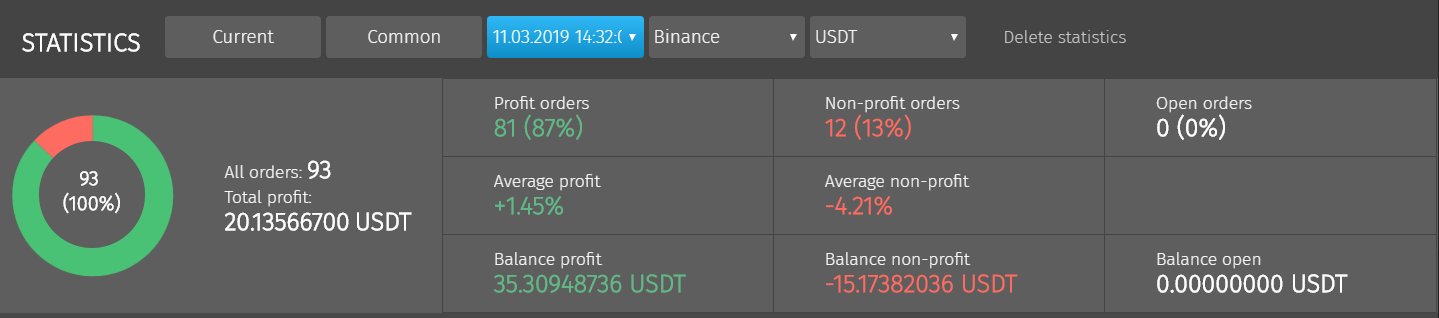 Bot settings in CryptoRobotics