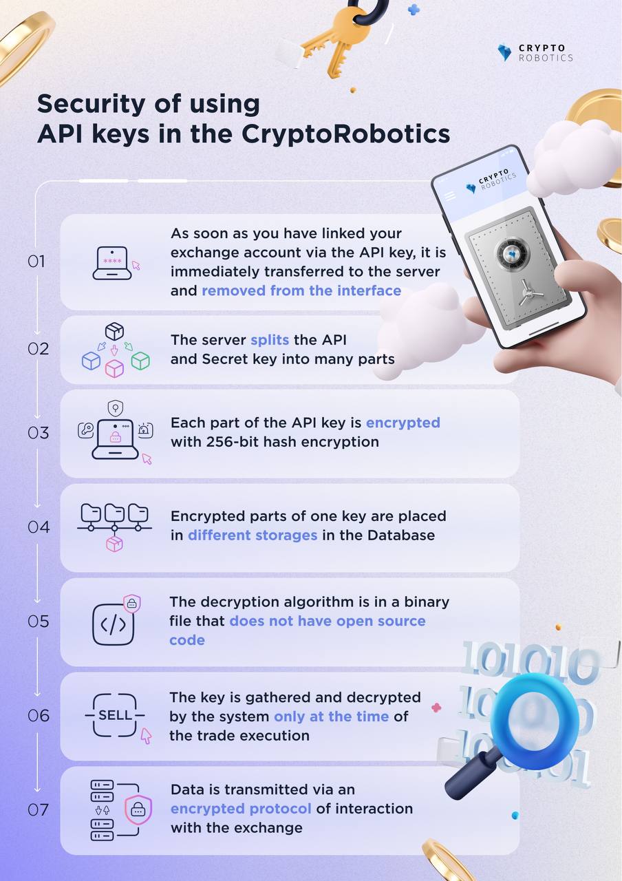 Security of using API keys in the CryptoRobotics terminal - CryptoRobotics knowledge base